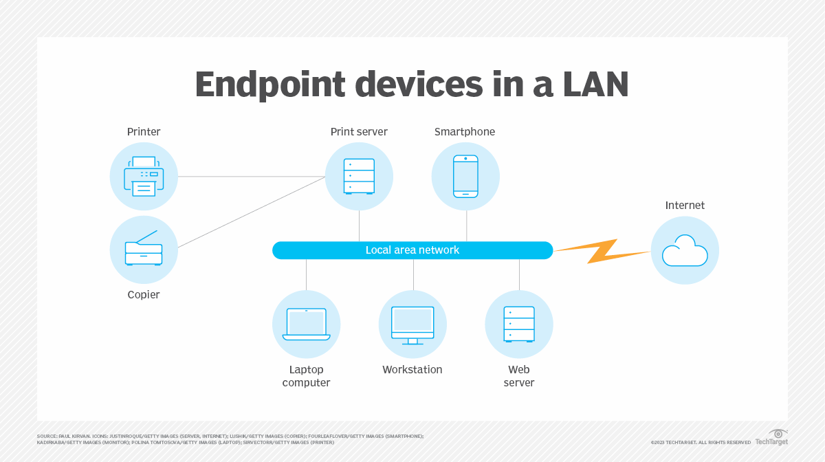 What is an endpoint device? | Definition from TechTarget