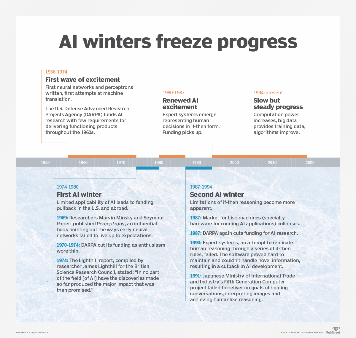 What is AI Winter? Definition, History and Timeline