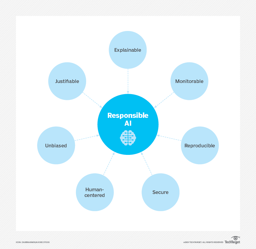 What is artificial superintelligence (ASI)? | Definition from TechTarget