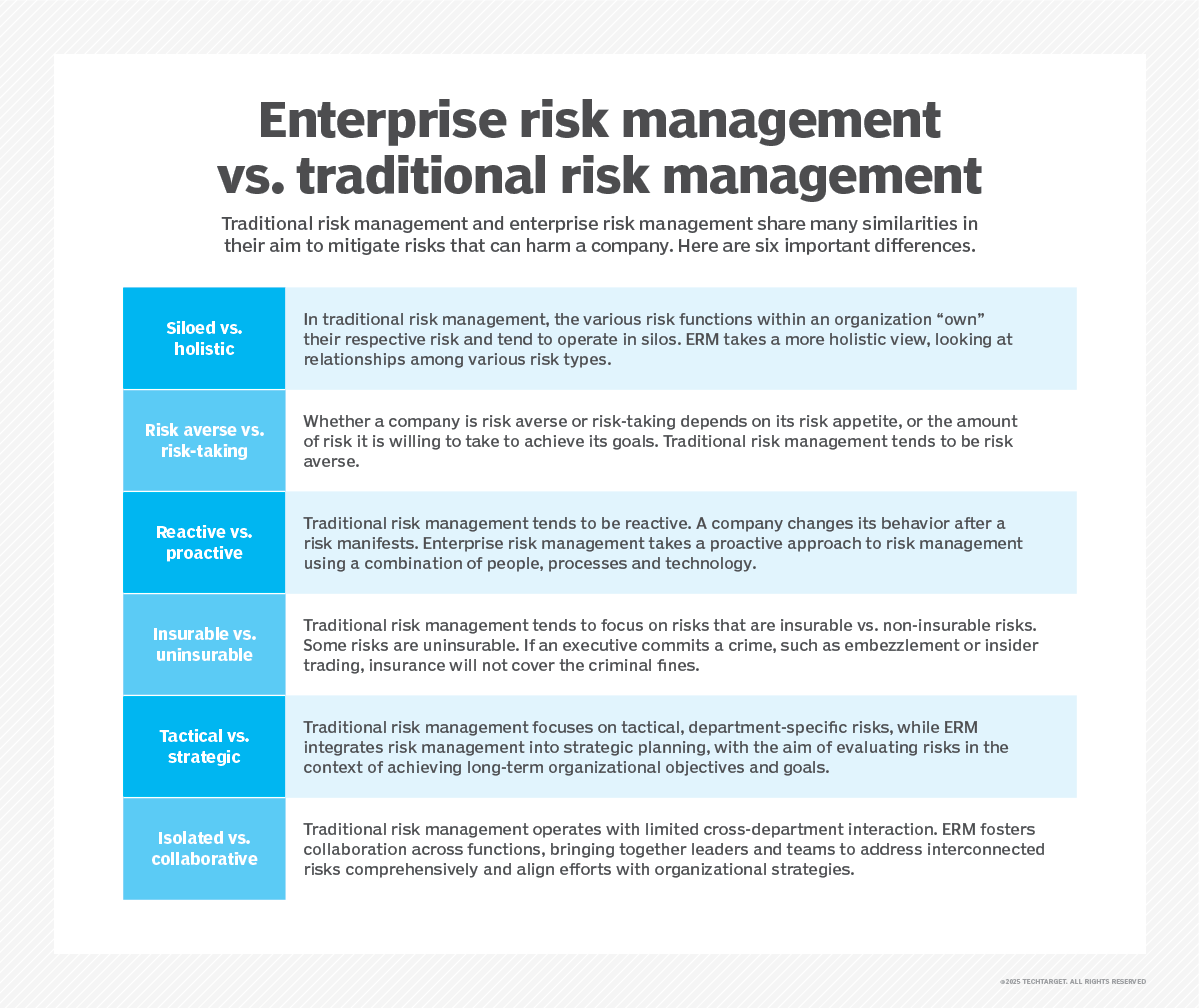 Traditional vs. Enterprise Risk Management: How Do They Differ ...
