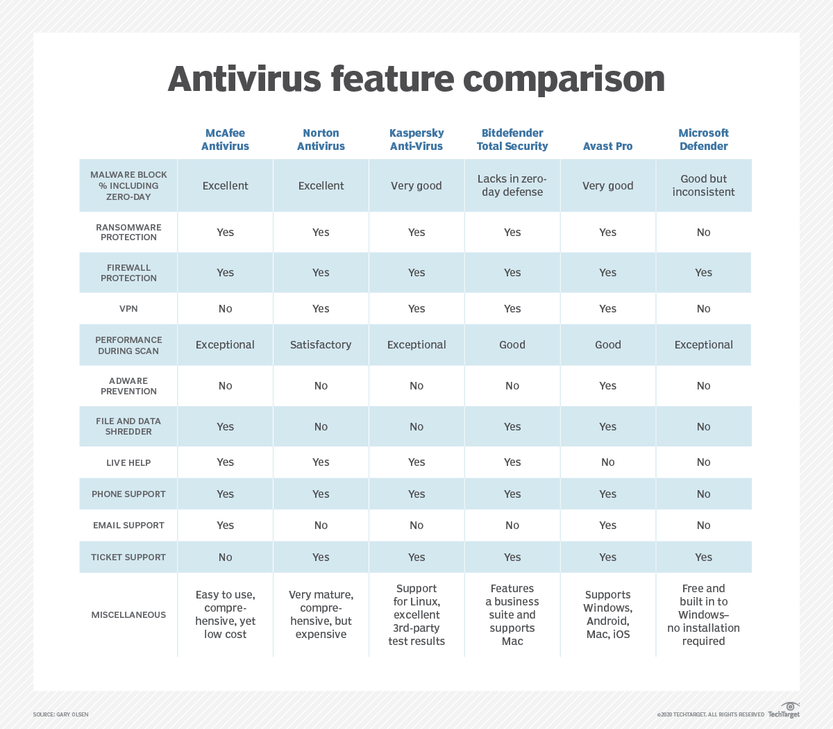 What are email viruses and how do you protect from them?
