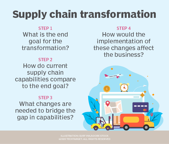 What is Supply Chain Transformation? | Definition from TechTarget
