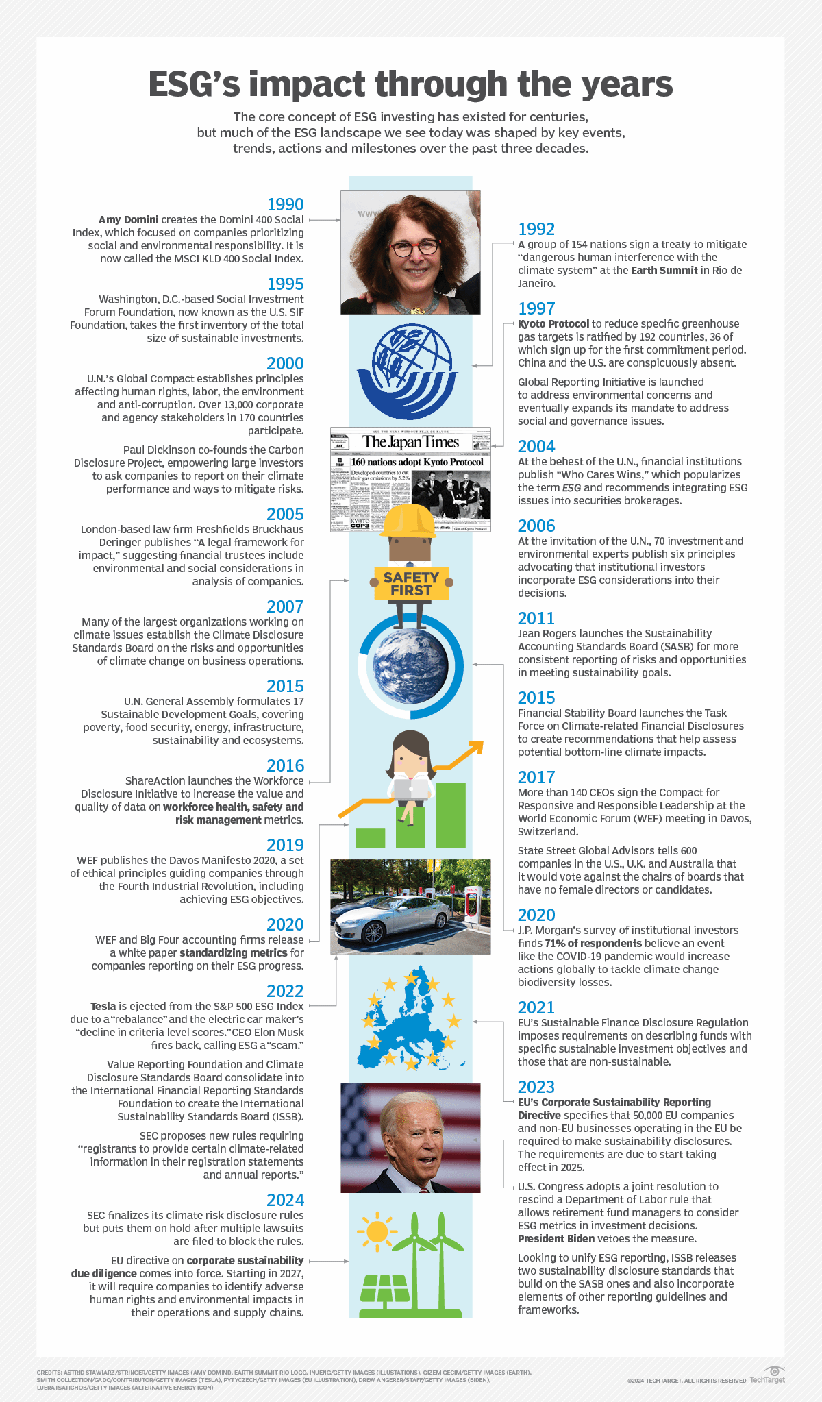 ESG Strategy and Management: A Guide for Businesses