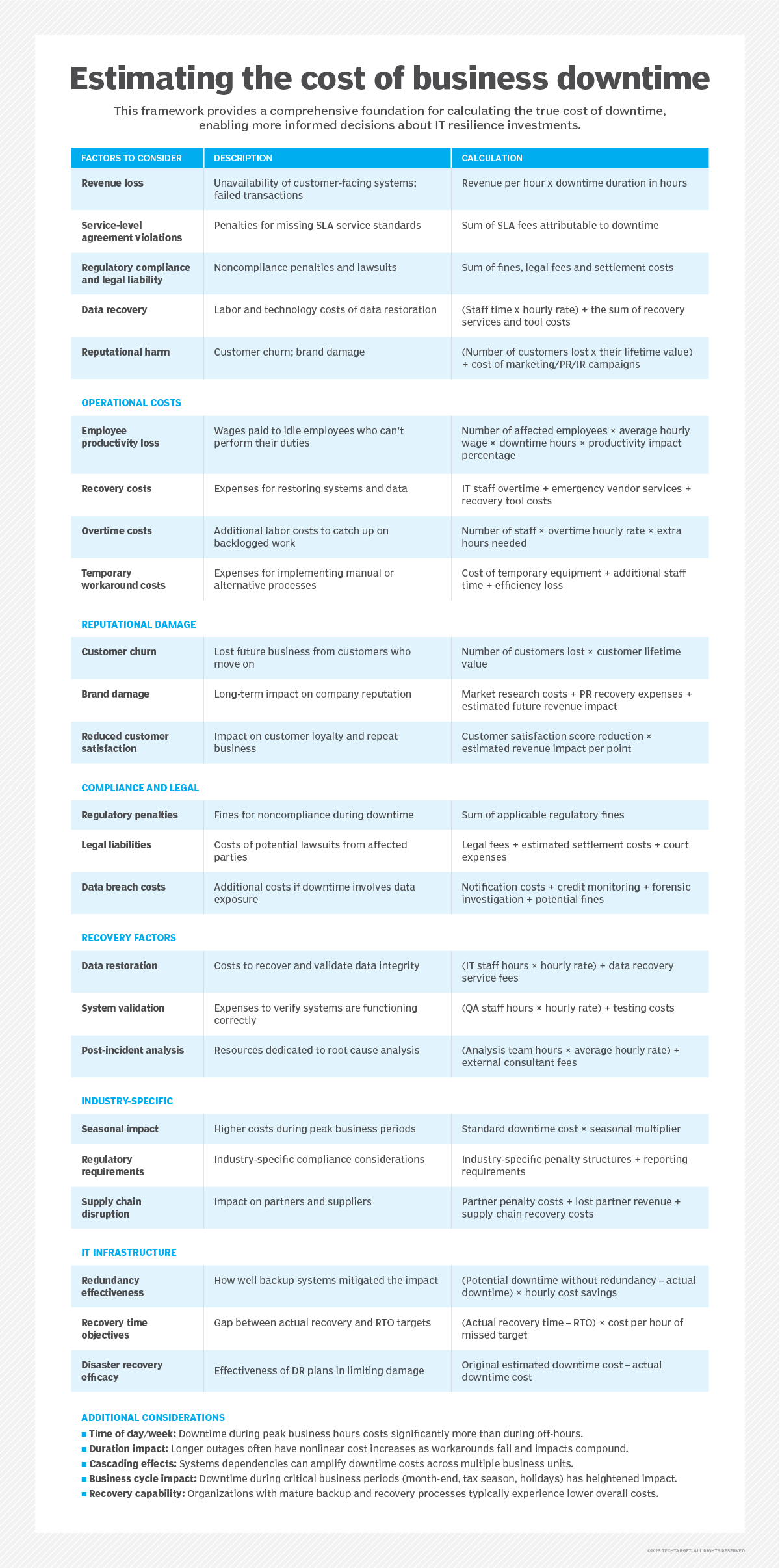 5 Steps for Sustainable Data Management | TechTarget