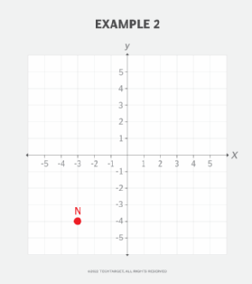 What are x and y coordinates?