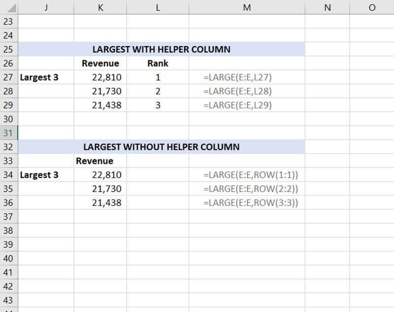 How to use the Excel LARGE function, with examples | TechTarget