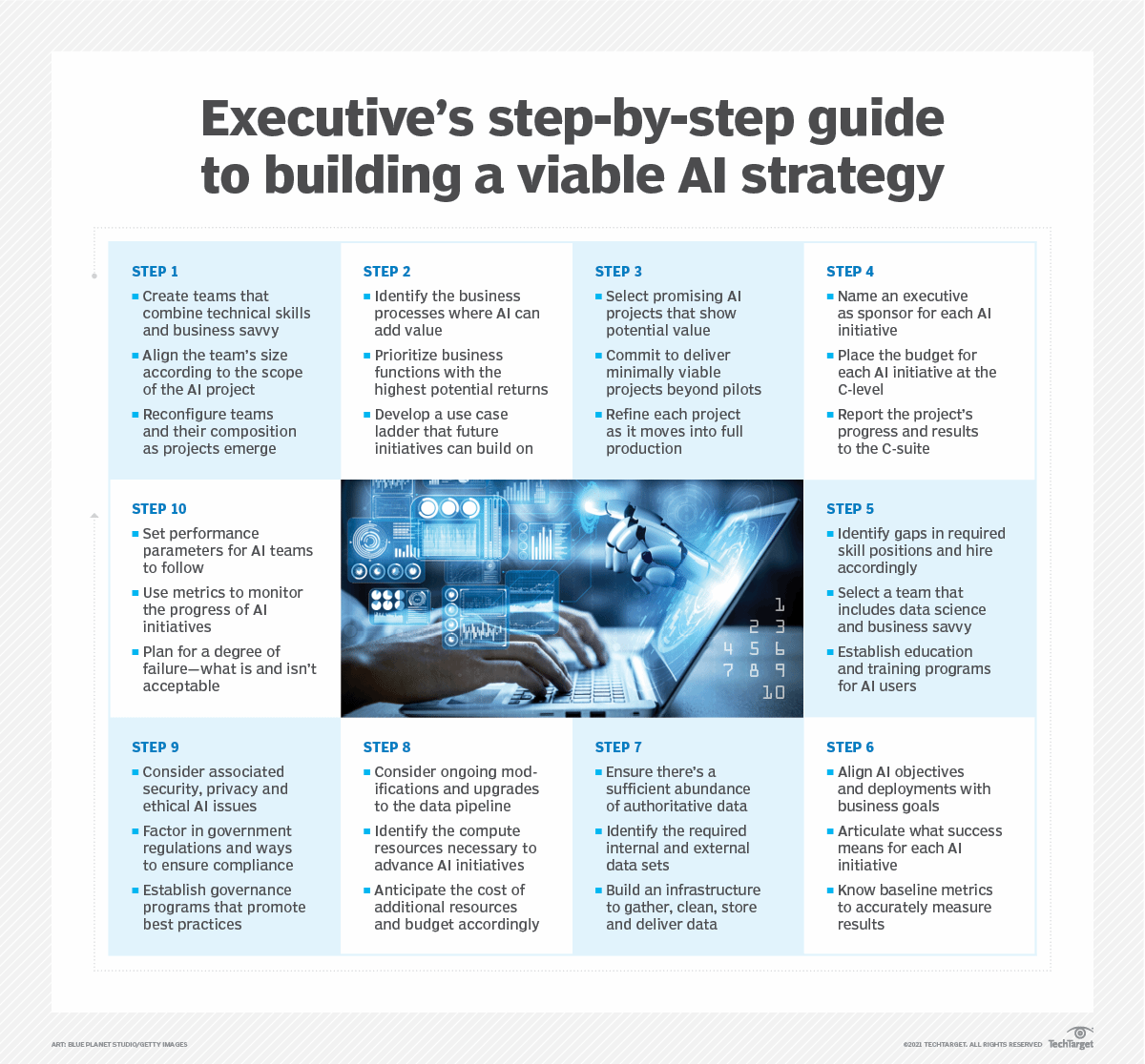 How to Create a Winning AI Strategy | TechTarget