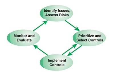 The components and objectives of privacy engineering | TechTarget