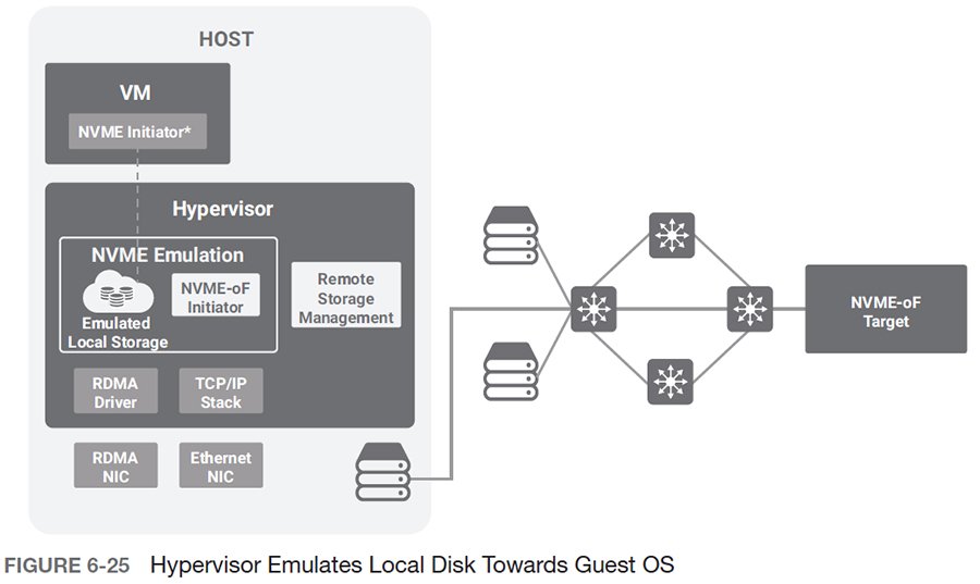 The role of NVMe network storage for the future | TechTarget