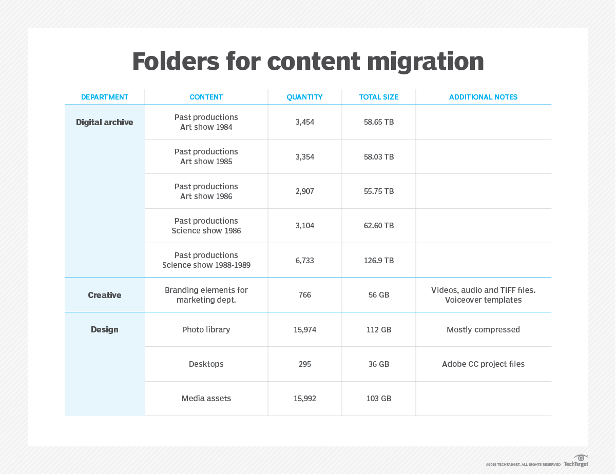 How to migrate to a media asset management system | TechTarget
