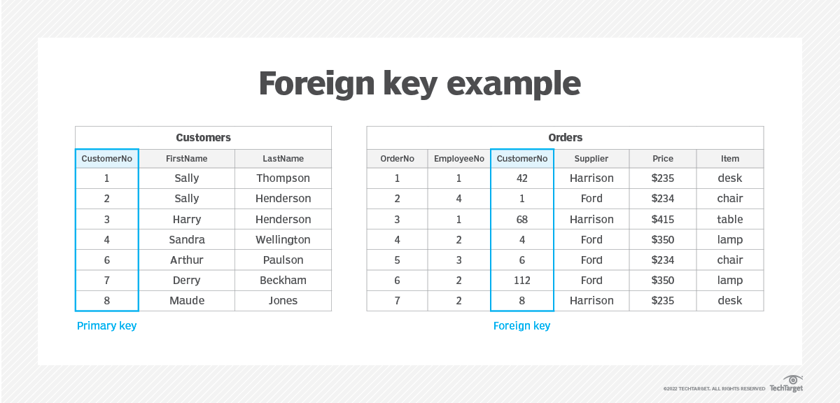 What is a foreign key? - Definition from TechTarget