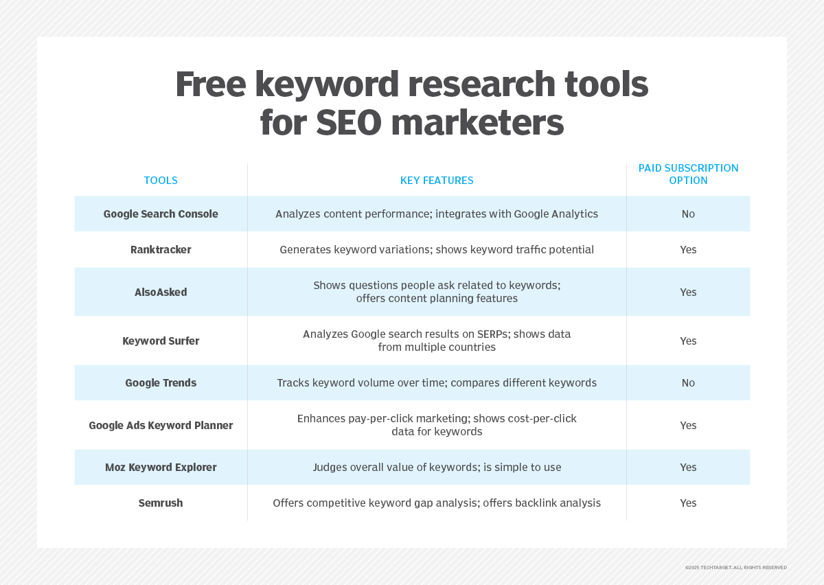 8 free SEO keyword research tools to explore | TechTarget