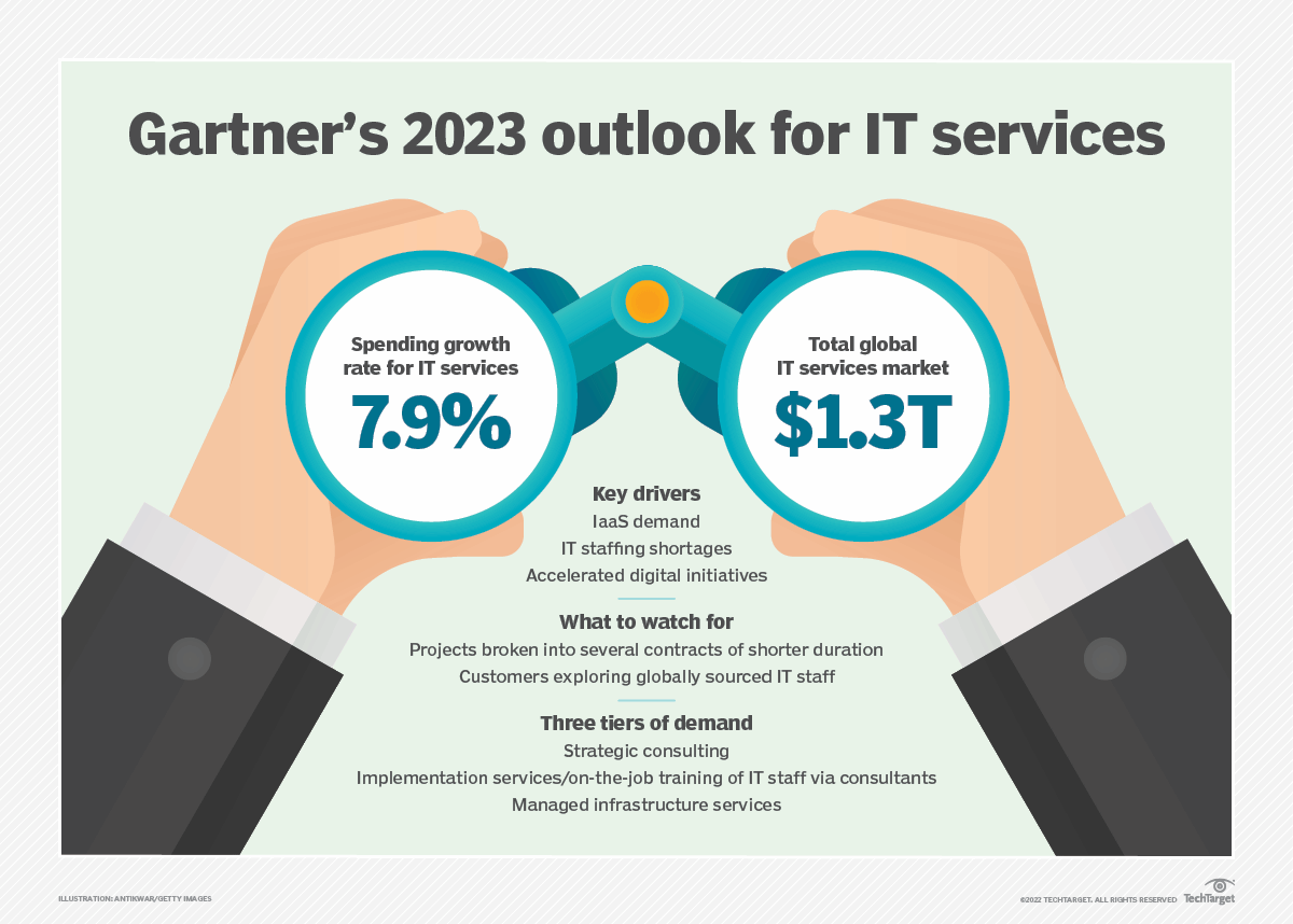 8 IT services industry trends to watch in 2023 | TechTarget