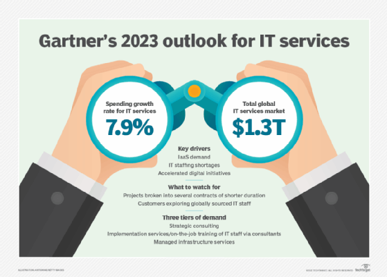 8 It Services Industry Trends To Watch In 2023 Techtarget