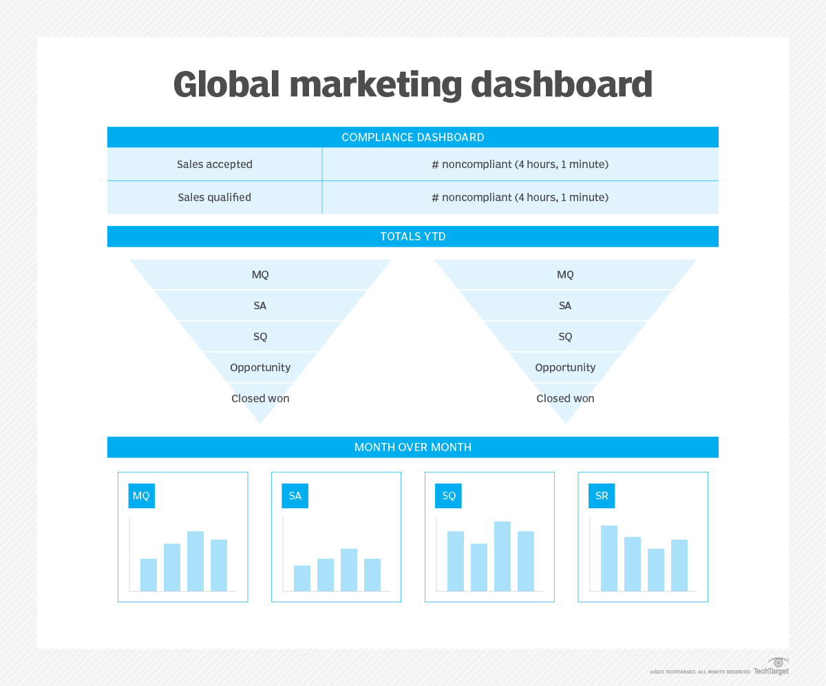 The 5 indicators of healthy sales-marketing alignment | TechTarget