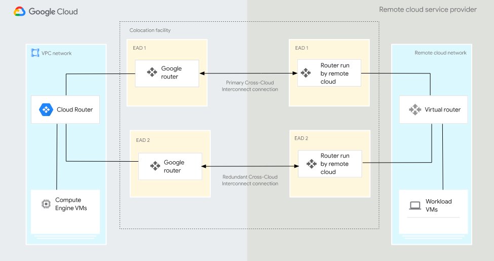 Google interconnects with rival cloud providers | TechTarget