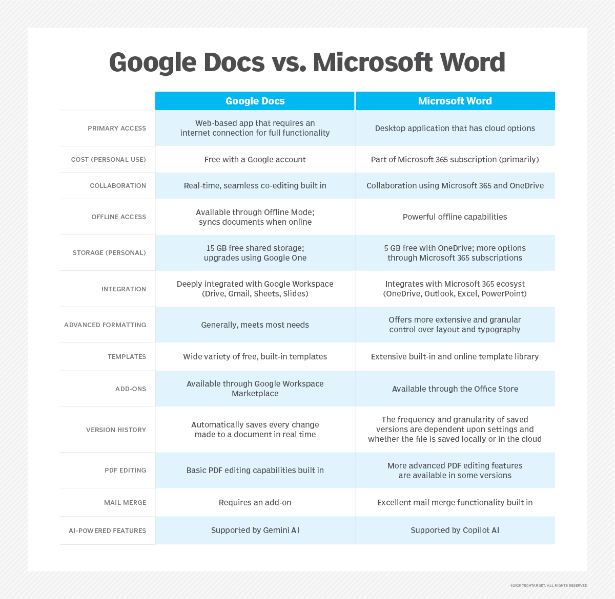 What is Google Docs? | Definition from TechTarget