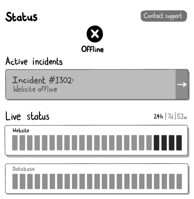 Incident response for web application attacks | TechTarget