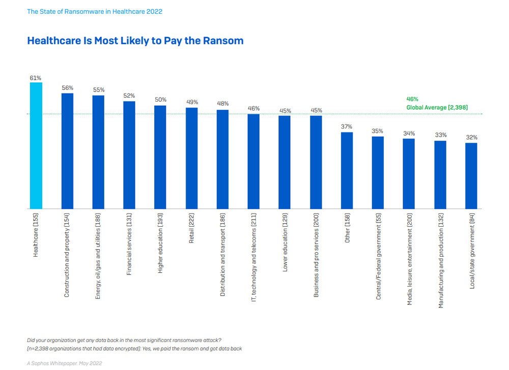 No relief in sight for ransomware attacks on hospitals | TechTarget
