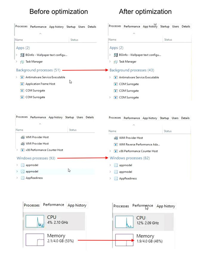 Learn how to use VMware's OS Optimization Tool | TechTarget