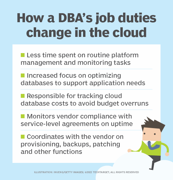 Cloud DBA: How Cloud Changes Database Administrator's Role