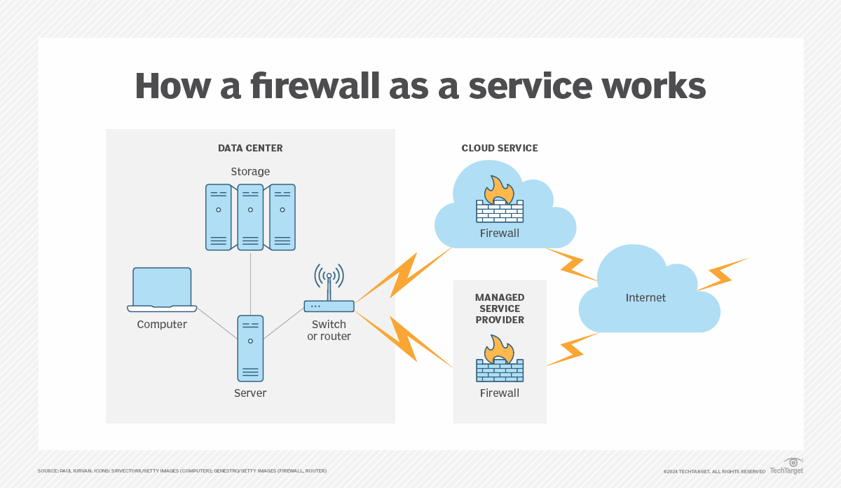 What is Firewall as a Service (FWaaS)? | Definition from TechTarget
