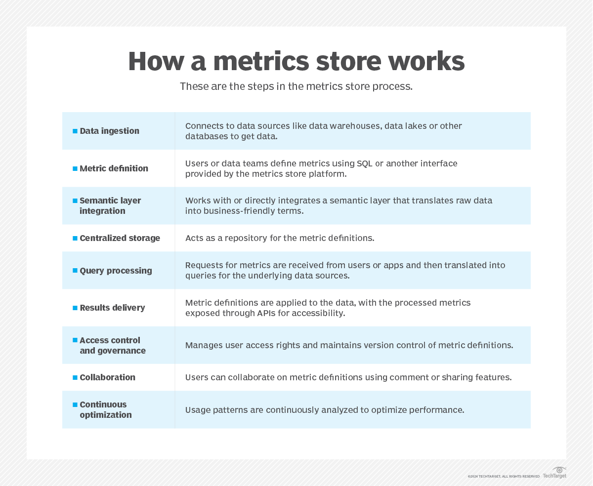 What is a Metrics Store? Everything You Need to Know | TechTarget
