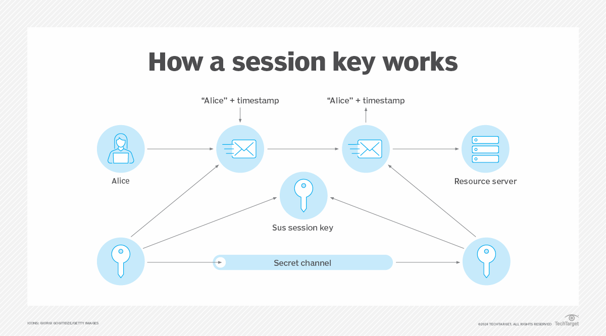 What is a Session Key and How Does It Work? | Definition from TechTarget