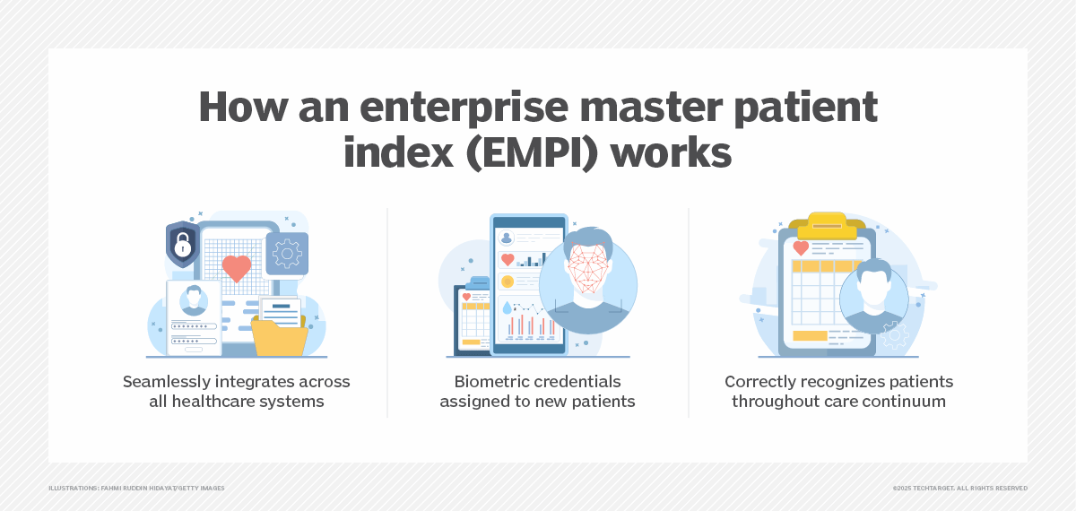 What is an enterprise master patient index (EMPI)? | Definition from ...