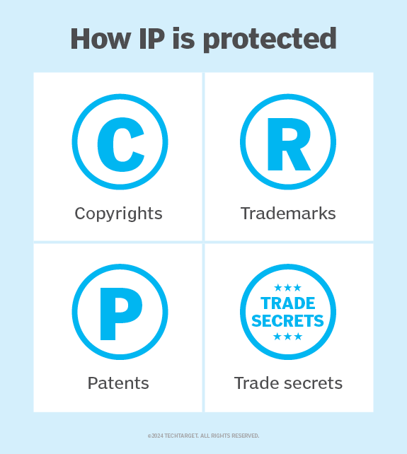 What is a Copyright? | Definition from TechTarget
