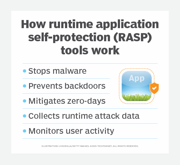 WAF vs. RASP for web app security: What's the difference? | TechTarget