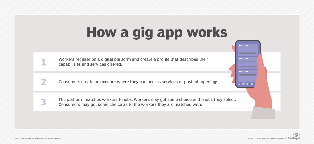 What is the Gig Economy?| Definition from TechTarget