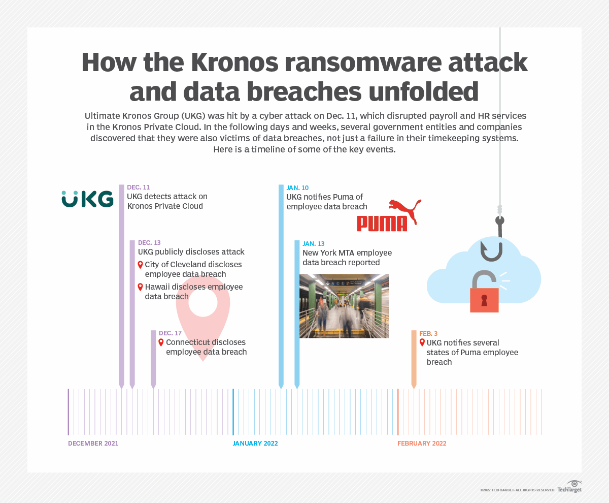 Kronos attack fallout continues with data breach disclosures | TechTarget