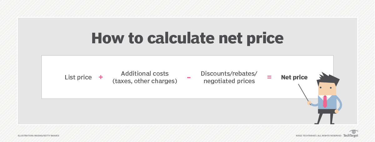 What is net price?