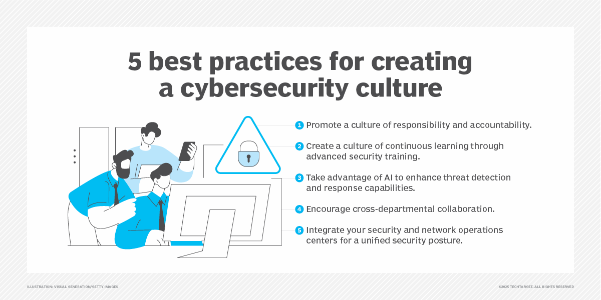 How to Build a Cybersecurity Culture Across Your Business | TechTarget