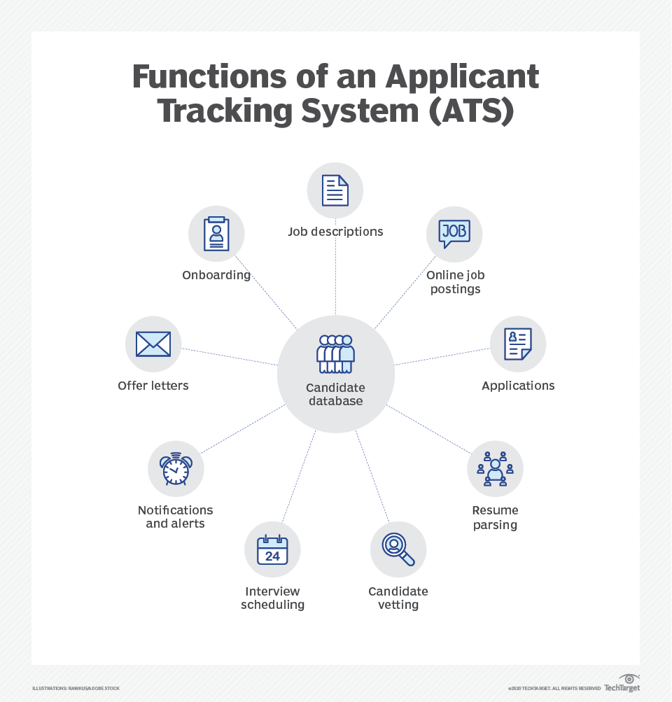 What is an Applicant Tracking System (ATS)? | Definition from TechTarget