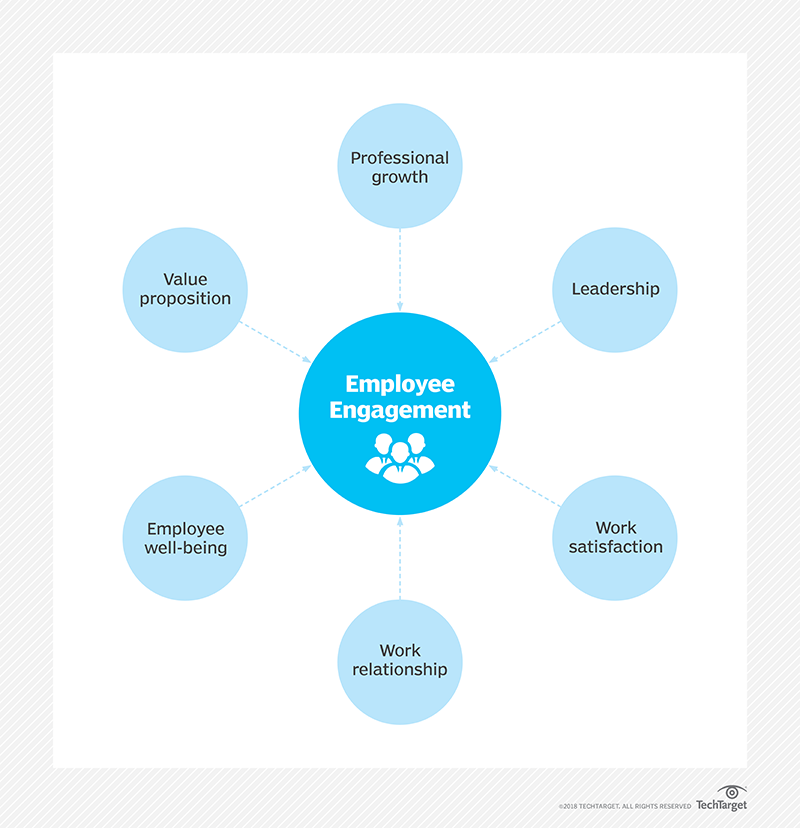 What Is Employee Engagement? | Definition from TechTarget