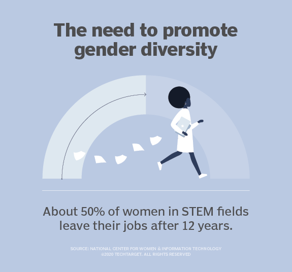 What is DEI? Understanding Diversity, Equity and Inclusion in HR