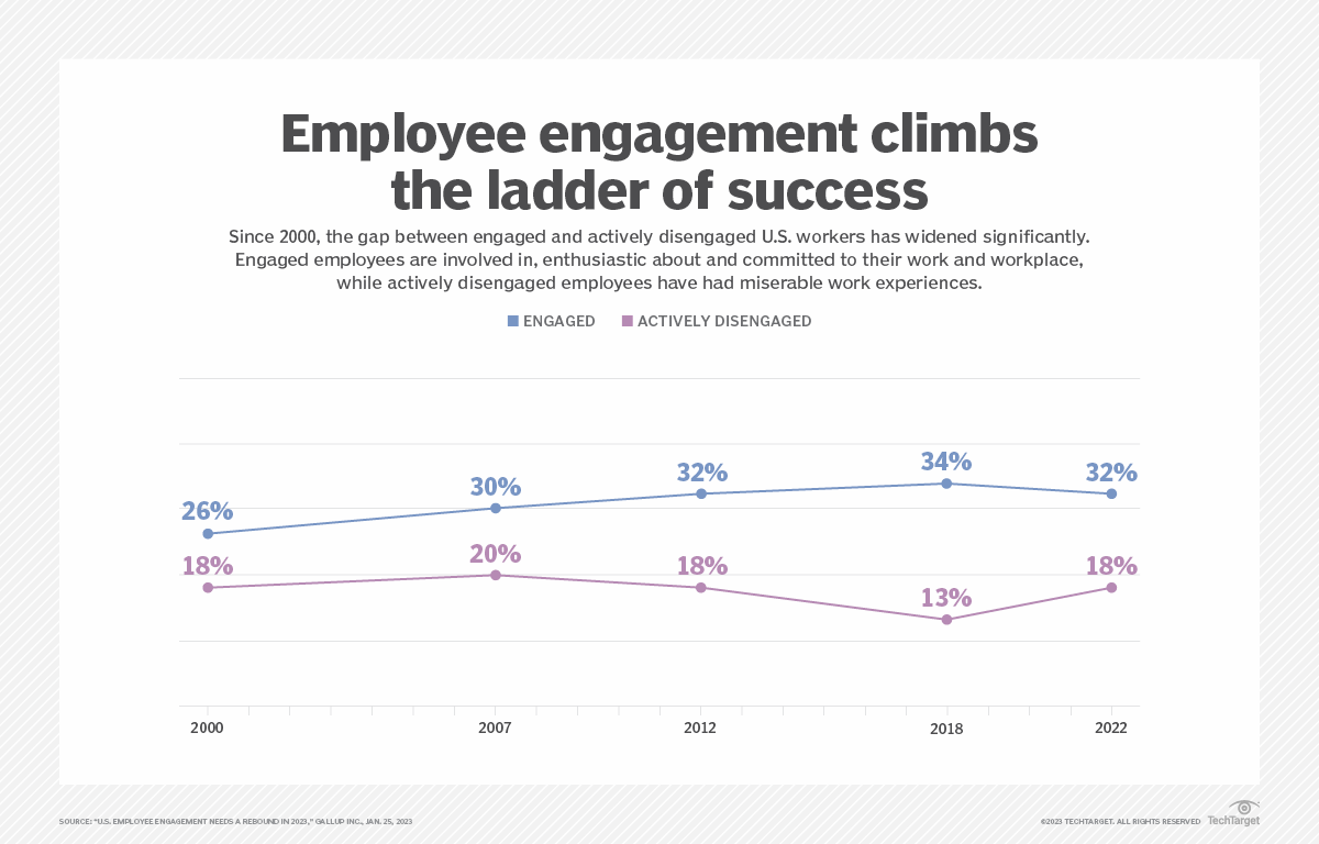 What Is Employee Engagement? | Definition from TechTarget