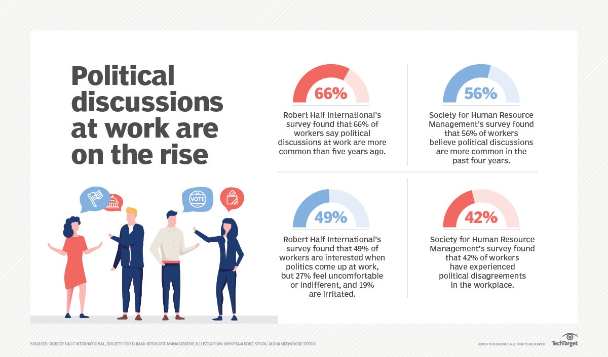 As politics heat up, so do hiring bias worries | TechTarget