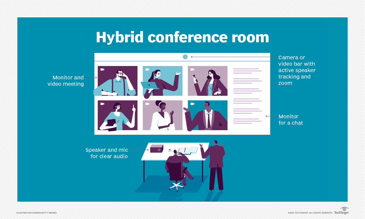 Plan your meeting rooms for return to office success | TechTarget