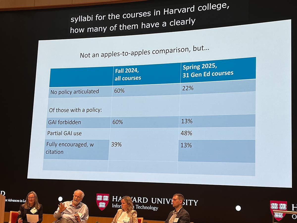 How Harvard is approaching AI in the classroom | TechTarget