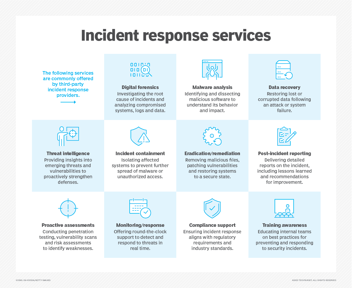 10 advanced incident response strategies for ITOps | TechTarget