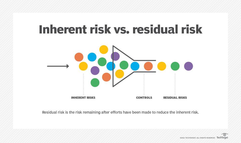 What is Risk Avoidance? | Definition from TechTarget