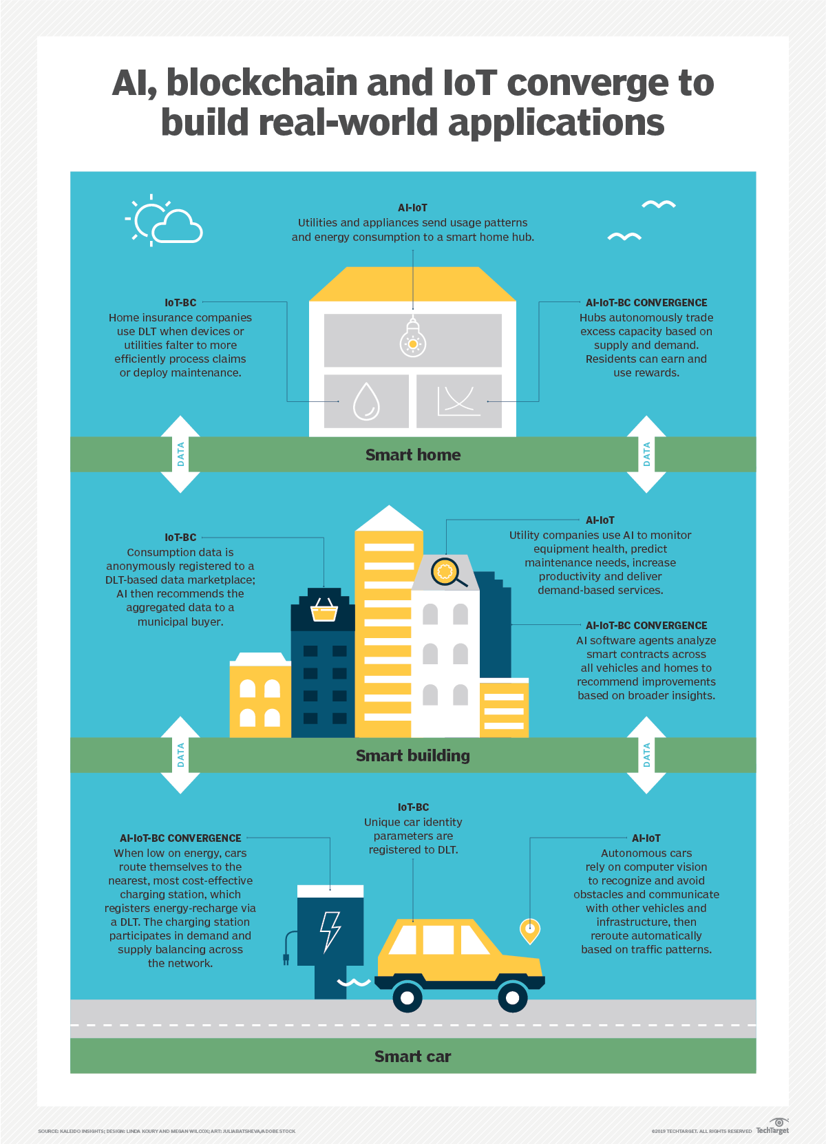 What is technological convergence? | Definition from TechTarget