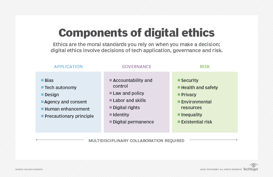 Designing and building artificial intelligence infrastructure | TechTarget