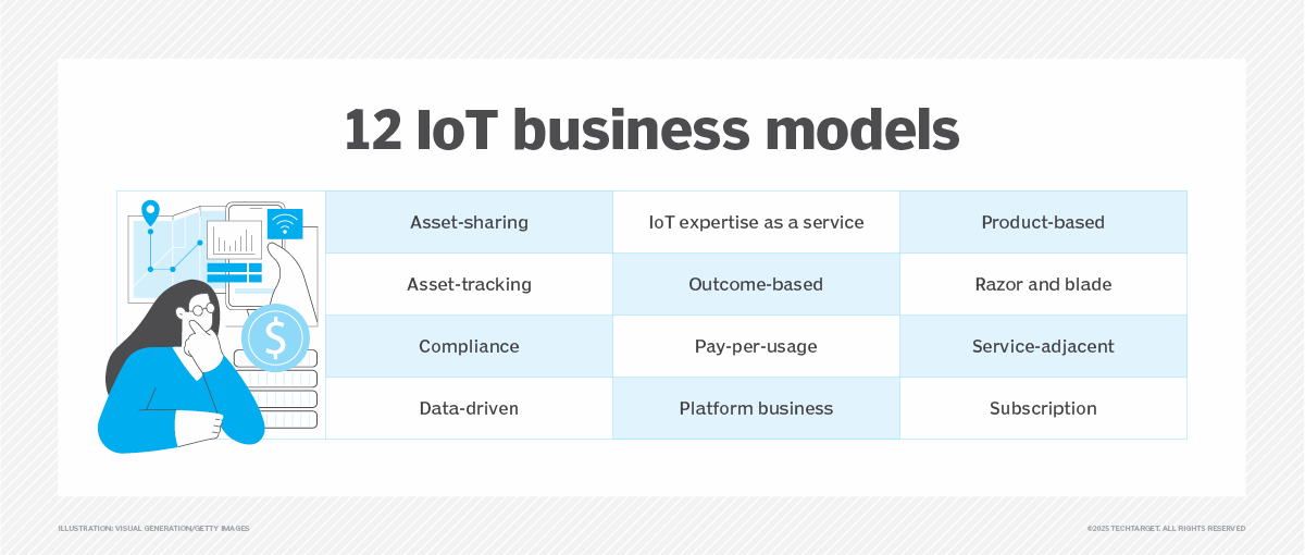 12 top IoT business models for 2025 – Smart Transformation – التحول الذكي