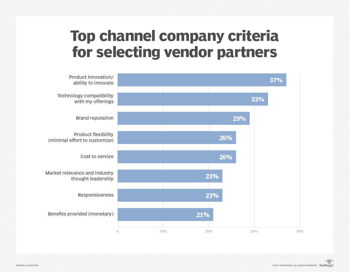 Startup partnerships play bigger role in challenging market | TechTarget