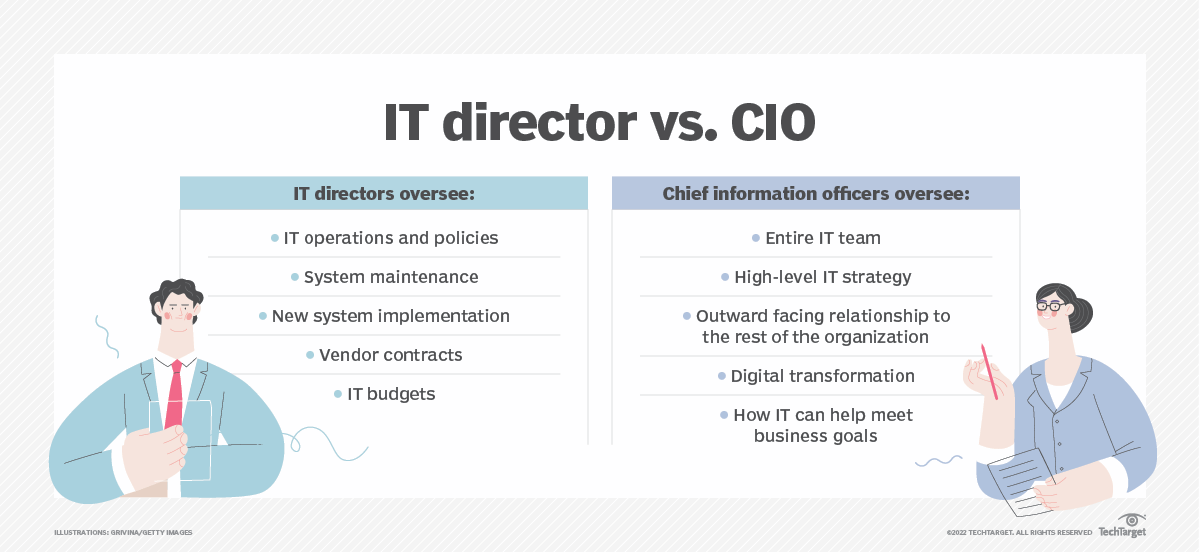 What is an IT Director and What Do They Do?