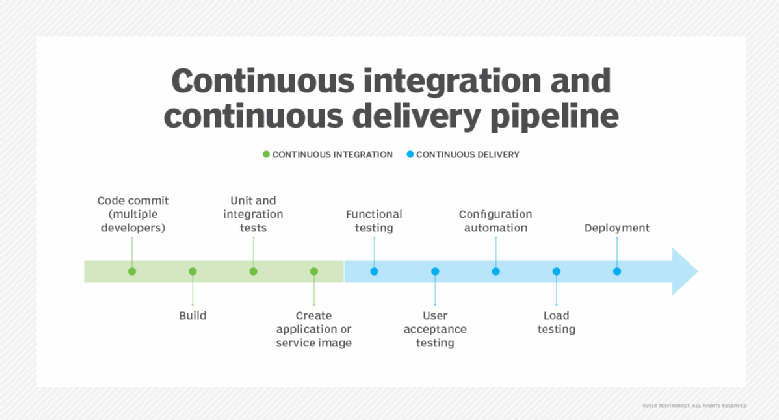 34 must-know Agile terms | TechTarget